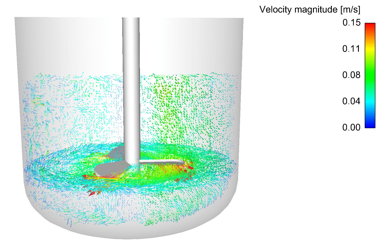 A2 – Bulk Reaction