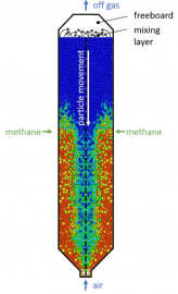 Bulk Reaction – The CRC examines reacting moving granular assemblies ...